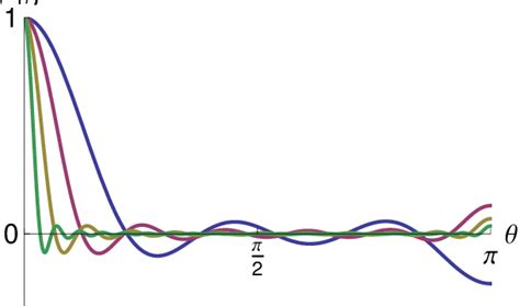 the one particle density matrix for 3 spherium plots for l 5 blue