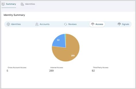 Identitymanagement Nonhuman Humanacess Thirdparty Cloudsecurity Framework