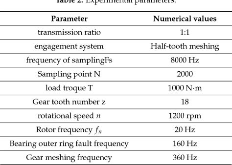 Table 1 From Modified Singular Spectrum Decomposition And Its Table 1 From Modified Singular Spectrum Decomposition And Its