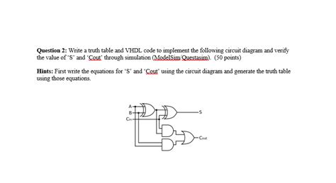 Question 2 Write A Truth Table And Vhdl Code To