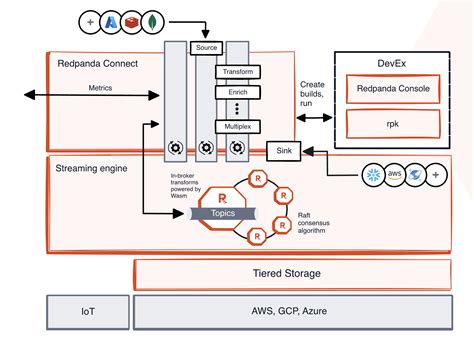 Top 12 Kafka Alternative 2025 Pros And Cons · Automqautomq Wiki · Github