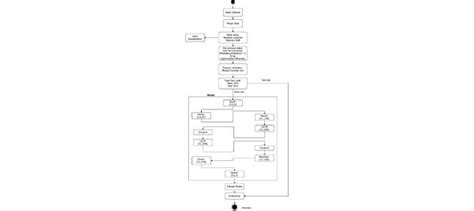 Modeling Eeg Signals For Mental Confusion Using Dnn And Lstm With