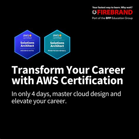 Aws Cloudcomputing Solutionsarchitect Firebrandtraining Beafirebrand Firebrand Training