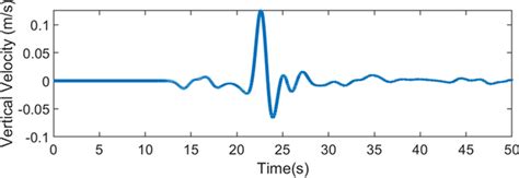 A Sample 3 Component Synthetic Seismogram For A Mw 7 Earthquake Download Scientific Diagram