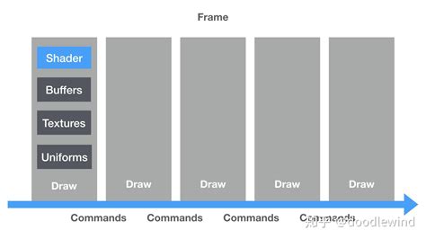 实用 Webgl 图像处理入门 知乎