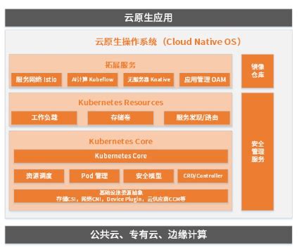 Unity客户端架构设计心得 个人技术笔记
