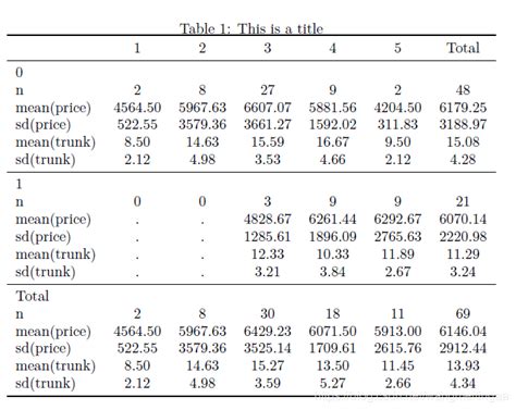 输出结果排除行 stata 新命令：table2—— table 命令结果的输出 csdn博客