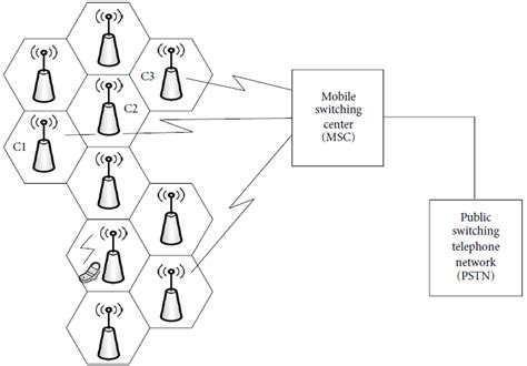 Example Of Typical Cellular System Architecture Download Scientific Diagram