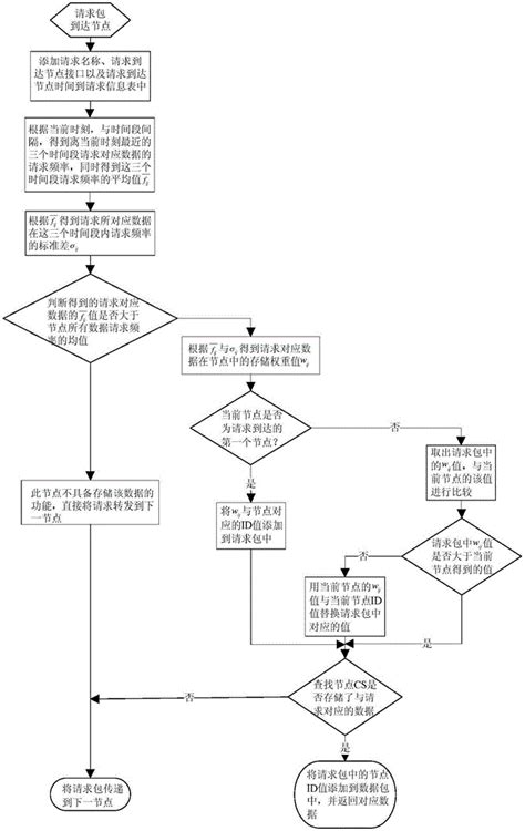Data Storage Method Based On Node Interface Storage Information