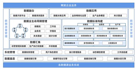工业信息数据融合平台 陕西优百信息技术有限公司 一家专注于提供主数据管理咨询服务和软件产品的高科技公司 陕西优百信息技术有限公司