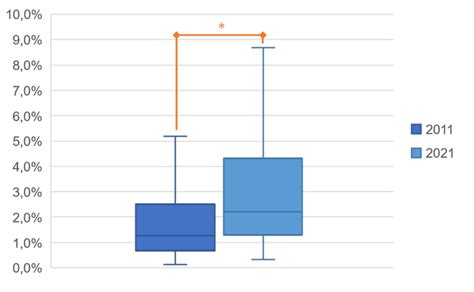Avaliação Do Risco Cardiovascular Score 2 Dos Trabalhadores De Um