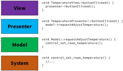Solved Fdcan Setup On Riverdi Display Stm32h757xih6 Stmicroelectronics Community