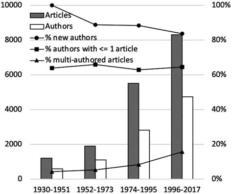 inferring social networks from unstructured text data a proof of
