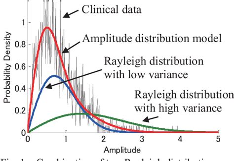Figure 1 From A Method Of Liver Fibrosis Estimation Based On