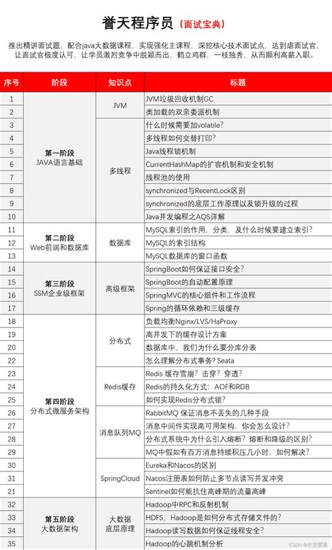 当devops遇见ai，智能运维的黄金时代开启 ai在devops上的应用 csdn博客