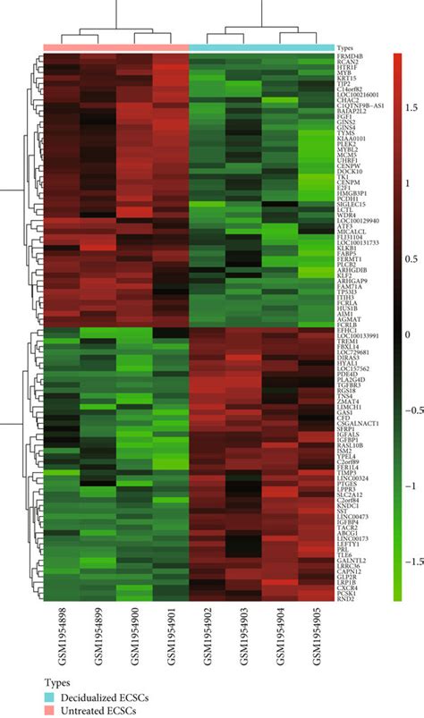 a hierarchical clustering heat map of top 50 dems b hierarchical