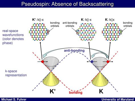 Ppt An Introduction To Graphene Electronic Structure Powerpoint Presentation Id342596