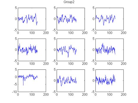 Matlab Similarity Between Two Signals Looking For Simple Measure Stack Overflow