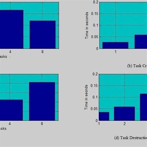Simulation Result We Have Simulated All The Results Using Matlab