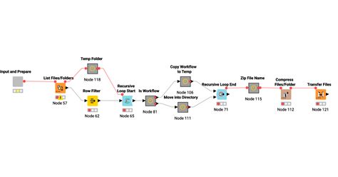 Backup All Local Workflows Knime Community Hub