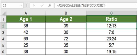 Excel Formula Calculate A Ratio From Two Numbers