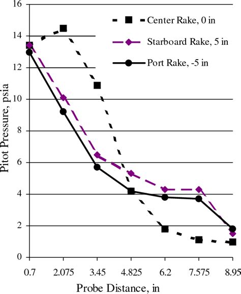 Figure 1 From Modeling Test Responses By Multivariable Polynomials Of Higher Degrees Semantic
