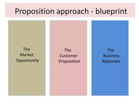 Proposition Development Ppt