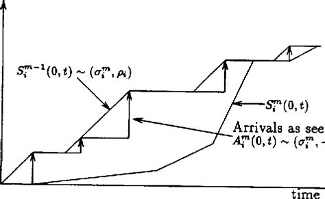 Figure 8 From A Generalized Processor Sharing Approach To Flow Control In Integrated Services