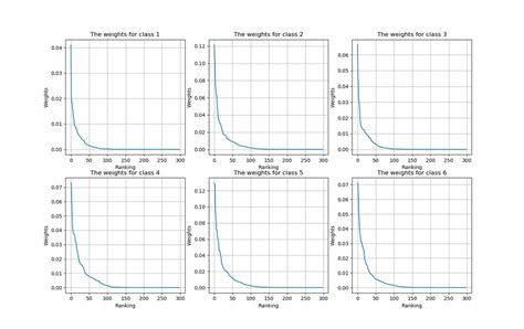 Gene Rankings According To The Elements In Feature Selection Matrix Download Scientific Diagram