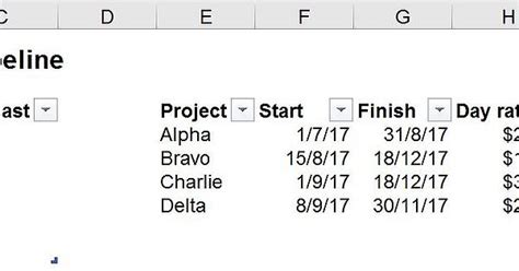 Excel Project Pipeline Forecast Album On Imgur