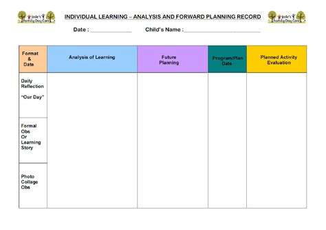Educator Programming Made Simple How To Use Reflection Effectively