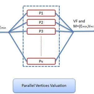 The Proposed Parallelization Strategy Of The Image Segmentation