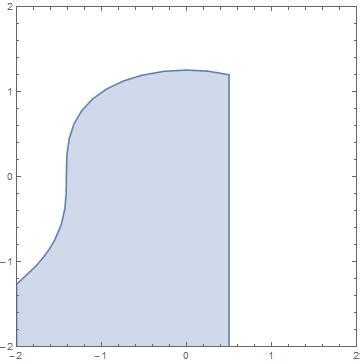 Plotting Intersecting RegionPlots Mathematica Stack Exchange