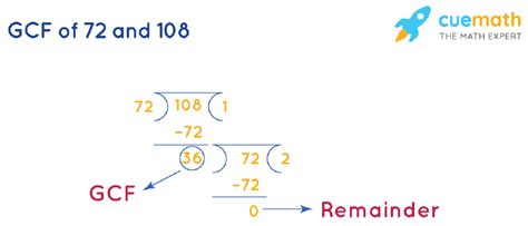 Gcf Of 72 And 108 How To Find Gcf Of 72 108