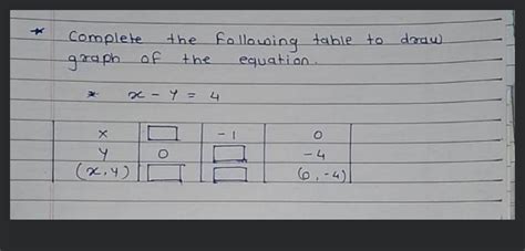 Complete The Following Table To Draw Graph Of The Equation Xy Xy