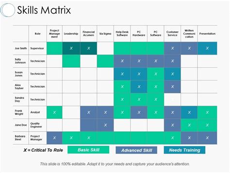 Skills Matrix Ppt PowerPoint Presentation Model Inspiration