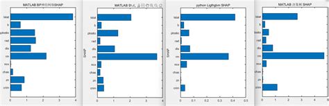 Shap回归分类可解释分析matlab版本支持神经网络、随机森林、决策树、svm、gam等小白友好完全不需要配环境