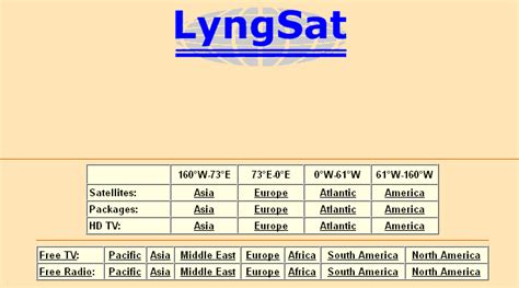 Lyngsat Main Techsawa