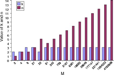 Figure 1 From Dynamic Characteristics Of K Ary N Cube Networks For Real Time Communication
