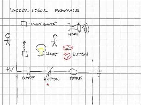 Ladder Logic Example Mp4 YouTube