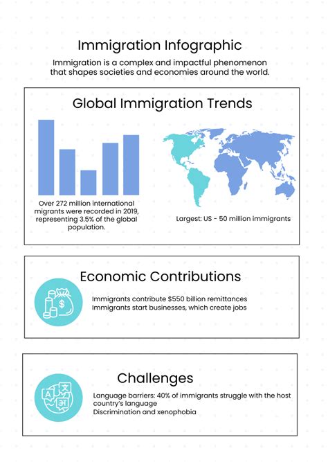 Free Immigration Infographic Template To Edit Online
