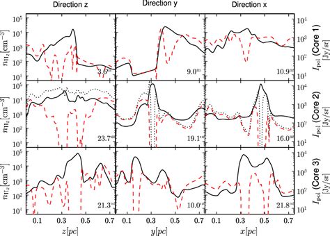 Predictions Of Polarized Dust Emission From Interstellar Clouds Spatial Variations In The