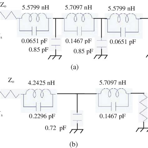 Depicts A Five Pole Elliptic Function Lpf Prototype Circuit With A 0 05 Download Scientific