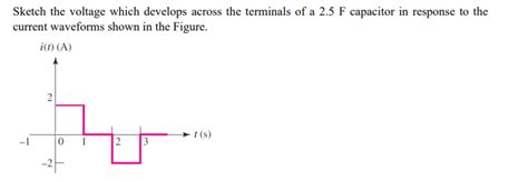 Solved Sketch The Voltage Which Develops Across The Chegg