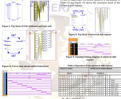 Figure 5 From Design And Performance Analysis Of 8 Bit Risc Processor