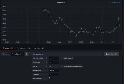 Empty Values Not Shown Bar Chart Panel Grafana Labs Community Forums