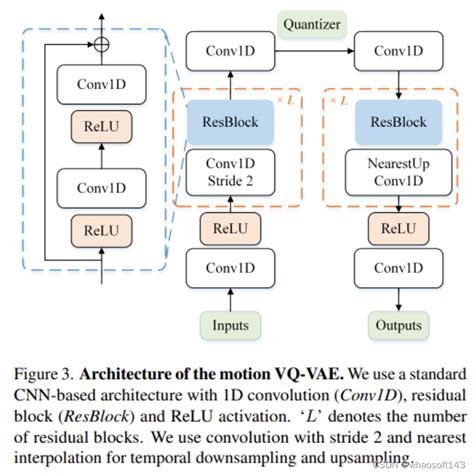 Diffusion扩散gan~3dcontrollable Mesh Generation Through Sparse Latent