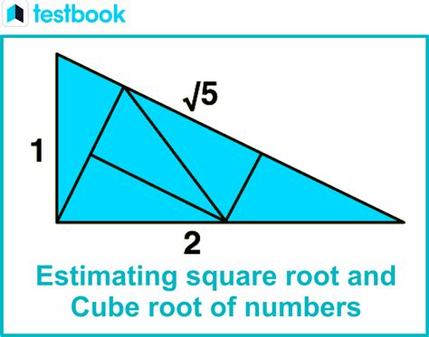 Estimating Square Root And Cube Root Of Numbers