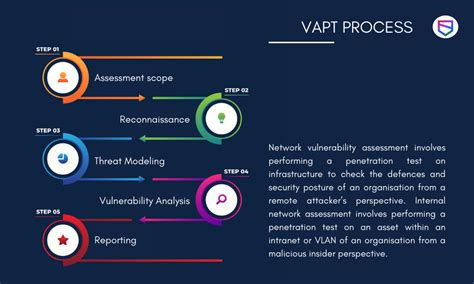 Choose The Right Vapt Services Provider Security Boulevard