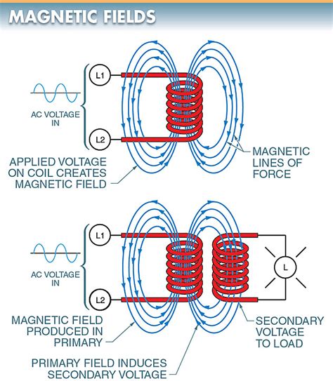 Transformer Working Principle Losses Efficiency Electrical A2z